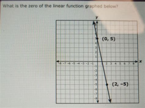 solved what is the zero of the linear function graphed below x [algebra]