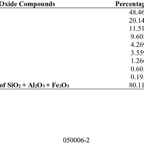 The Composition Of Basalt Mineral Download Scientific Diagram