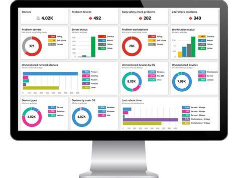 Risk Intelligence Reports Cmmc Compliance