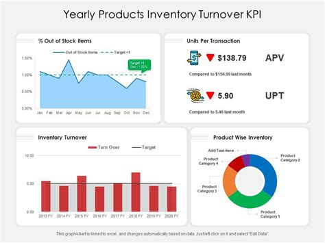 Best Inventory Kpi Kpis What Are Key Performance Indicators Types