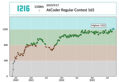 atcoder regular contest 165 参加記 devgenjin77 s blog