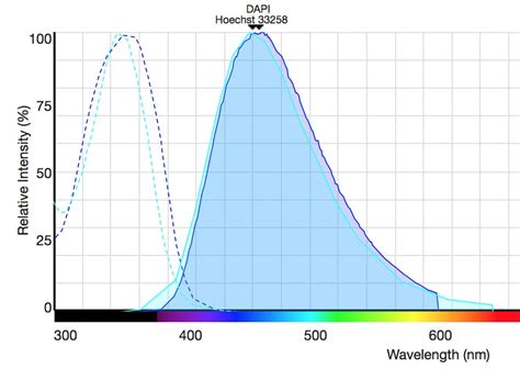 File Spectra Of Hoechst Wikimedia Commons 42 Off