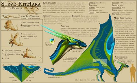 Stryd Kithara V2 By Kezrek Sketch Photoshop Book Dragon Mythical