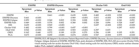 Table 1 From Eular Sjogrens Syndrome Patient Reported Index Esspri And Other Patient Reported