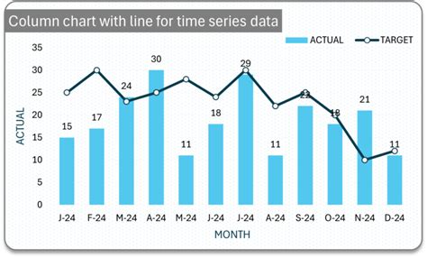 Data Visualization Toolkit - Microsoft Excel