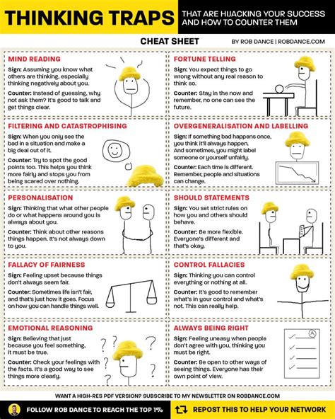 How To Avoid Personalization Rob Dances Cheat Sheet Asheesh Chatterjee Posted On The Topic