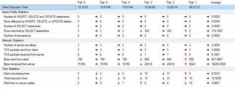Sql Server Trial Column In Client Statictics Sql Stack Overflow