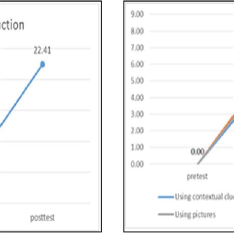 Pdf The Effect Of Idiom Instruction On Efl Teenage Learners Retention Of Idioms