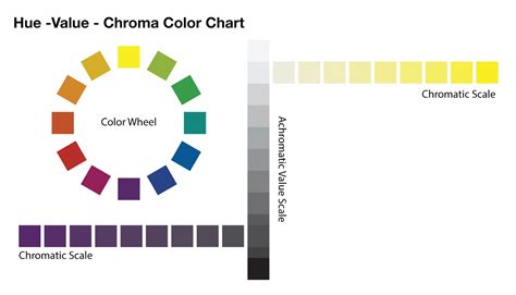 Nwsa Art1202c Assignment 8 Hue Value And Chroma Charts