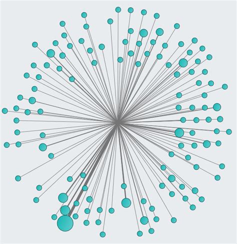 The World Is On The Move Exploring Migration With Network Analysis
