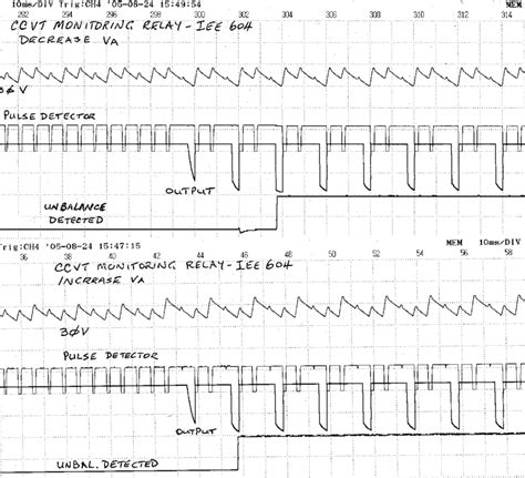 Illustration Of The Ccvt Monitor [3] Download Scientific Diagram