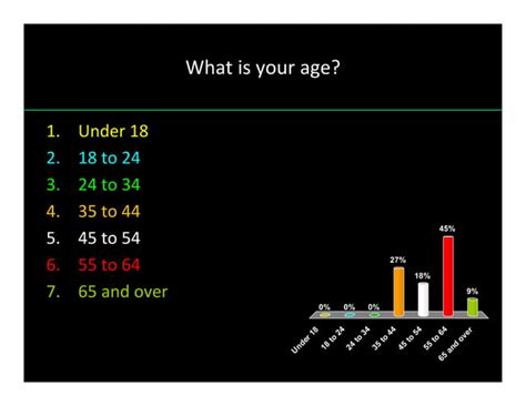 Public Visual Preference Exercise For Design Excellence Ppt