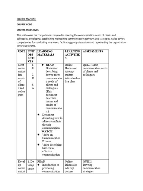 Course Mapping Pdf Communication Human Communication