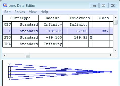 Design Parameters Of The Lens Under Test Download Scientific Diagram