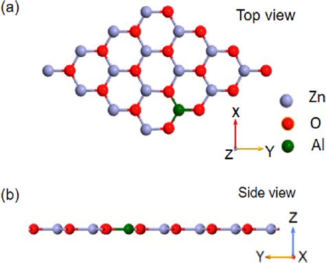 Schematic Atomic Structure Of 4 × 4 × 1 G Azo Monolayer A Top And B