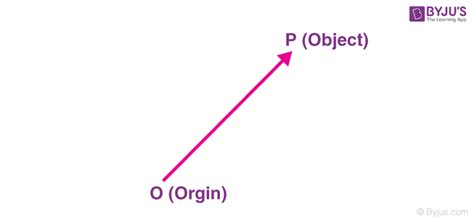 Position Vector Displacement Vectors Examples Physics