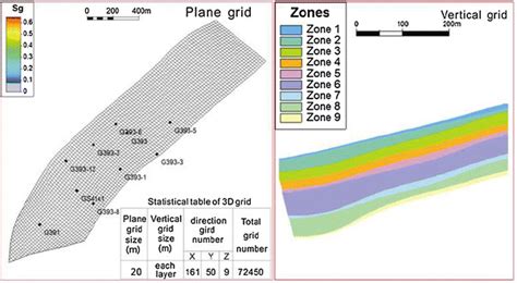 3 D Geological Model Used For Meshing Download Scientific Diagram