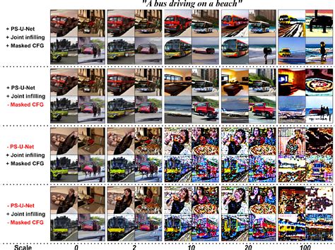 figure 7 from efficient multimodal diffusion models using joint data