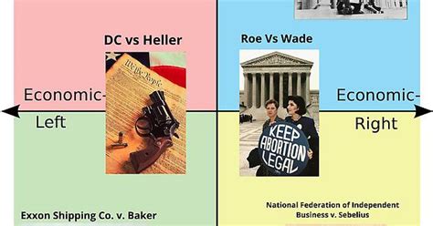 “that Supreme Court Decision Is Shakey” According To Each Quadrent Imgur