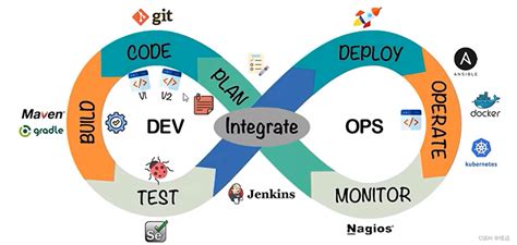 【devops实战基于jenkins与gitlab构建企业级持续集成环境系统】（jenkinsgitlabkeepalivedhaproxysonarqube灰度自动部署