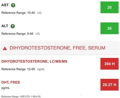 Insanely High Dht Help Rtrt