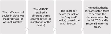Legal Aspects Of The Mutcd Mutcd Resources For Practitioners And Attorneys