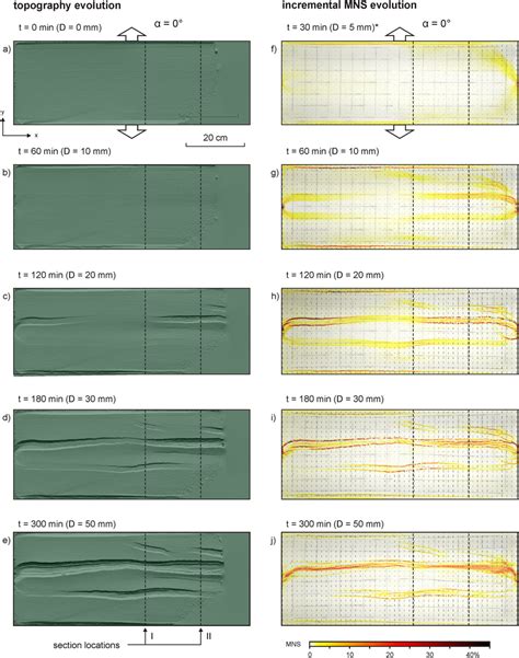 topography and digital image correlation dic analysis of model c