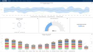 Dashboard Guard Automation