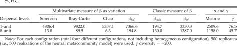Table 1 From The Effect Of Spatial Configuration Of Habitat Capacity On
