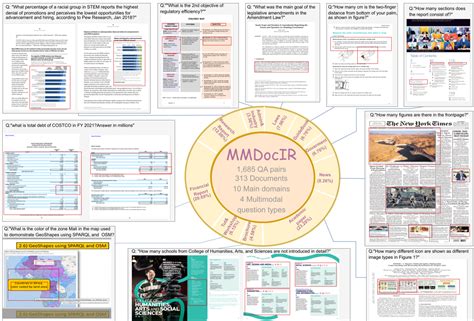 논문 리뷰 MMDocIR Benchmarking Multi Modal Retrieval for Long Documents