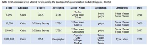 coordinates a resource on positioning navigation and beyond blog