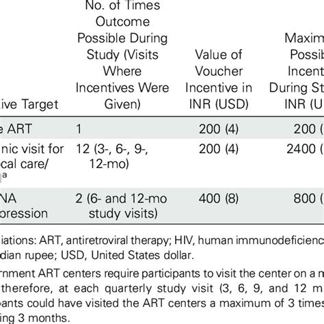Design Of The Control Condition A Download Table Design Of The Control Condition A Download Table