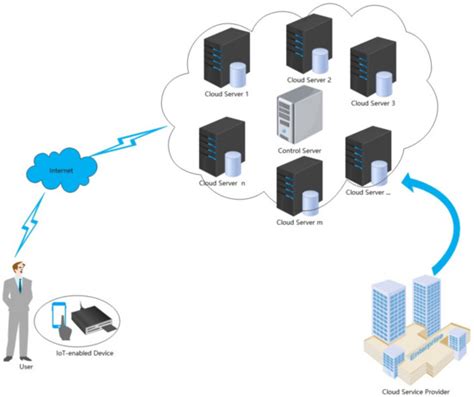 Sensors Free Full Text Rotating Behind Security A Lightweight Authentication Protocol Based