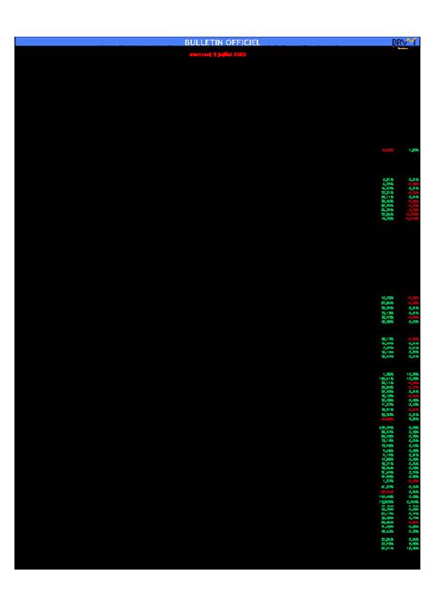 Valeurs Liquidatives Des Opcvm Au 05 07 2023 Documents