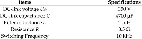 Experimental Prototype Parameters Download Scientific Diagram