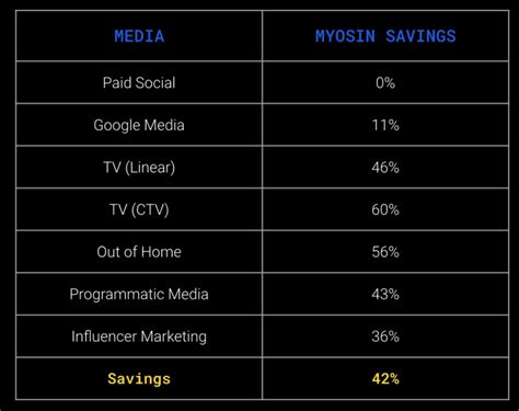 Our Difference Myosin