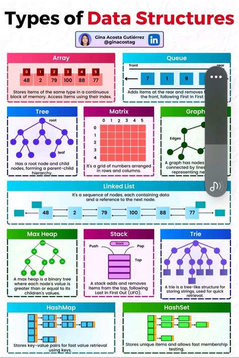 Twitesoft Posted On Linkedin