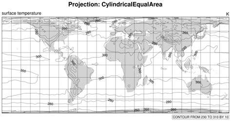 Ncl User Guide Examples