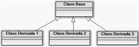 Programación Java Herencia En Java