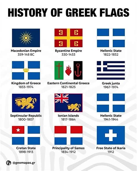 Greeces Flags Throughout History 🇬🇷💙🤍 Source Geomapasgr World