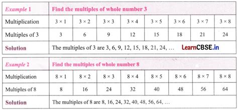 Prime Time Class 6 Notes Maths Chapter 5 Learn Cbse