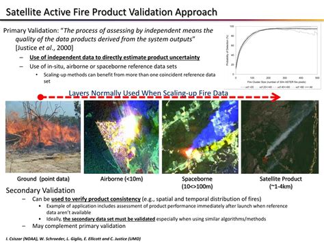 Ppt Validation Of The Npp Viirs Active Fire Product Powerpoint Presentation Id8814704
