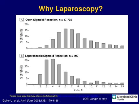 Ppt Laparoscopic Sigmoid Colectomy For Complicated Diverticulitis