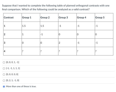 Orthogonal Contrast Question Raskstatistics