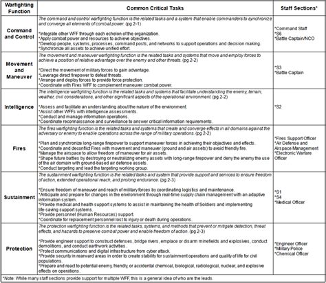 Business Operations Warbiz