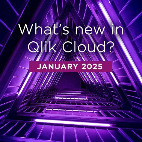 Katherine Webster On Linkedin Qlikcloud Dataanalytics