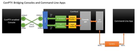 Windows Command Line Introducing The Windows Pseudo Console Conpty