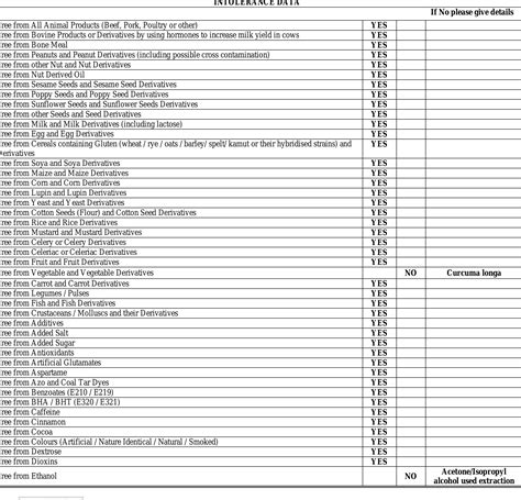 Pdf Raw Material Specification Template