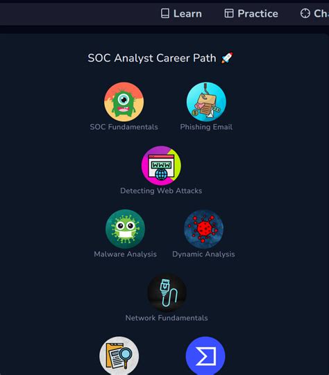 ¿cómo Empezar En El Blue Team W4tson