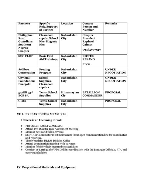 Share Tampalon Nhs Shs Contingency Plan 2020 Docx